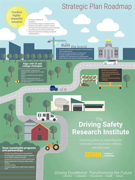 Strategic Plan Roadmap Driving Safety Research Institute College Of Engineering The