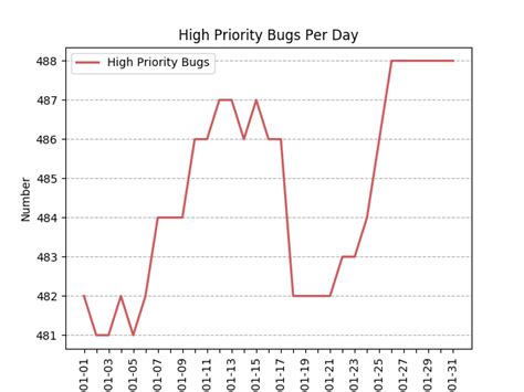 Qa Report January 2019 Libreoffice Qa Blog