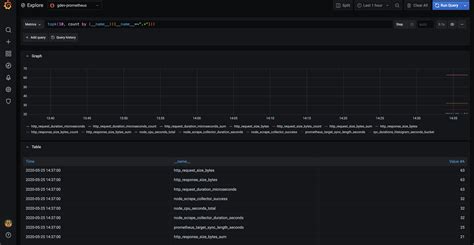 Explore Mode Promql Query Must Contain Metric Name · Issue 24997