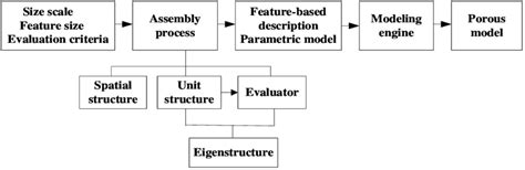 Overall Framework Of Algorithm For Grid Assembly Download Scientific Diagram