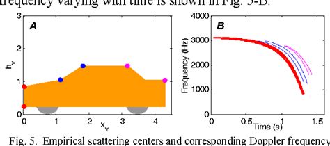 figure 1 from a low cost vehicle detection and classification system