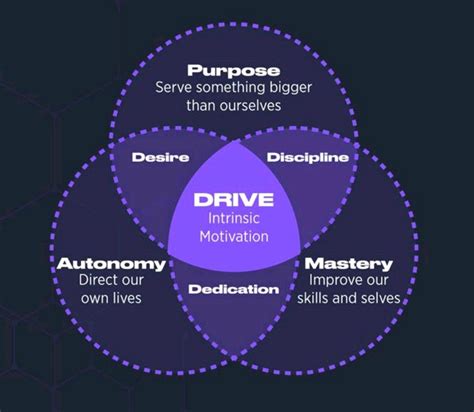 faisal raza ☁ on linkedin motivating your team