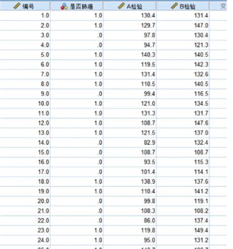 spss使用教程 spss数据分析软件使用教程 ibm spss statistics 中文网站