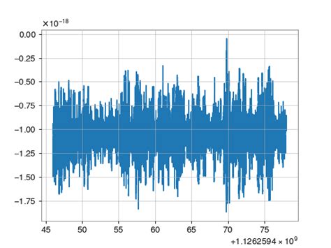 plotting in gwpy gwpy plot gwpy 3 0 0 documentation