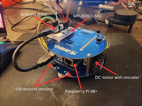 PID Controller For DC Motor