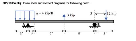 Solved Q2 (10 ﻿Points): Draw shear and moment diagrams for | Chegg.com