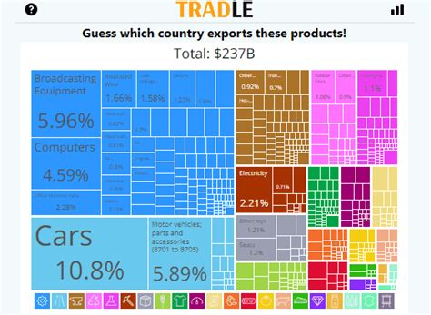 Tradle 🕹️ Play Now On Hahagames