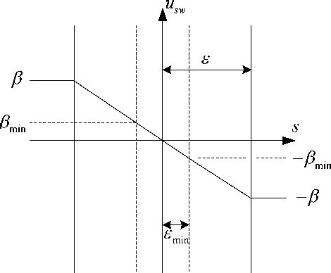 Figure From The Nd International Conference On Intelligent Control And Information Processing