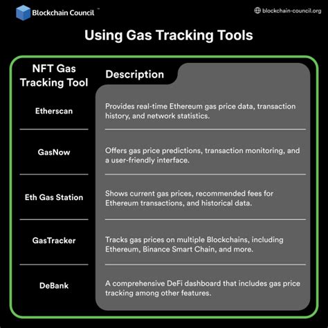 what is nft gas fee and how to calculate it explained [updated]