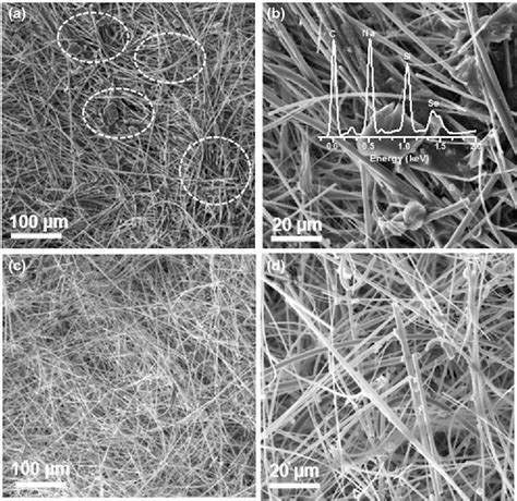 Figure 1 From Atomic Layer Deposition For Emerging Thin Film Materials And Applications