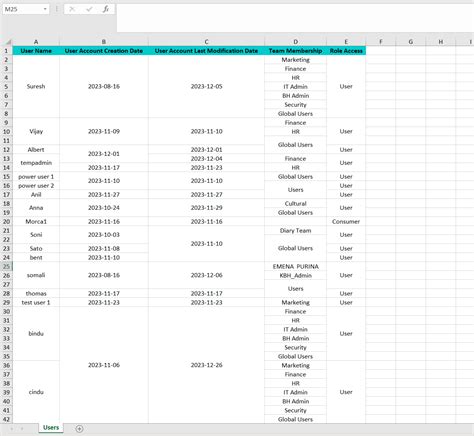 Excel Merge And Center Unique Values Knime Analytics Platform Knime