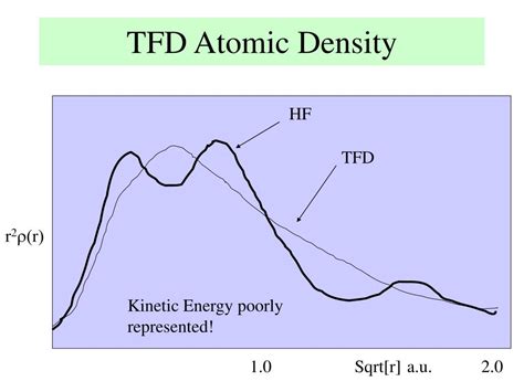 Ppt Density Functionals Basic Dft Theory Powerpoint Presentation