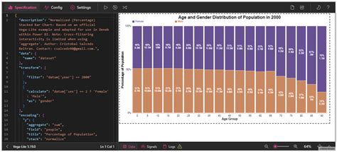 Normalized Percentage Stacked Bar Chart Template CSalcedoDataBI