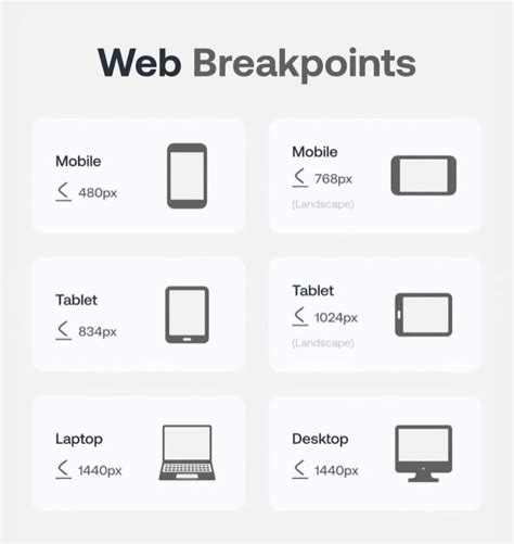 How Responsive Design Can Boost User Experience Fahad Bangash Posted On The Topic Linkedin