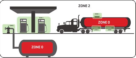 Definition Of Hazardous Area Classification Atexandiecex Njz Lighting