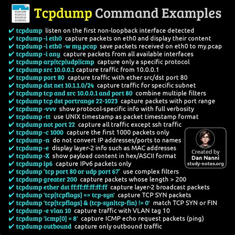 Learn Linux With Dan Tcpdump Command Examples Tcpdump Is A Powerful