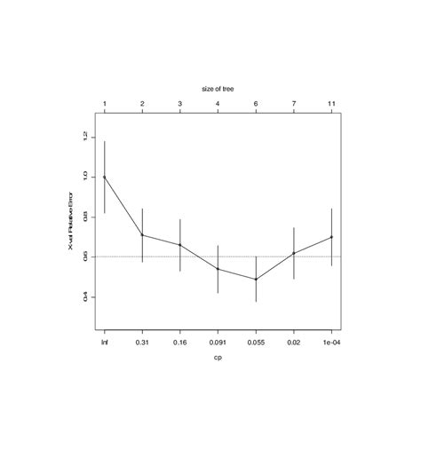 6 Graphical Representation Of Complexity Parameter Download Scientific Diagram