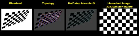 Java OpenCV Birdseye View Without Loss Of Data Stack Overflow