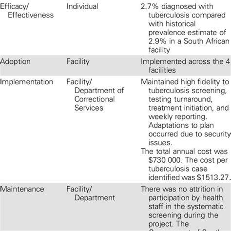 Re Aim Framework [8] Download Table