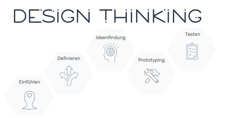 Design Thinking Grundlagen Prozess Methoden Und Workshop