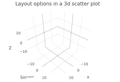 R How To Add A Superscript Or A Subscript To An Axis Label To A D Plot In Plotly Stack