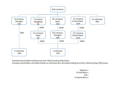 Ownership Structure