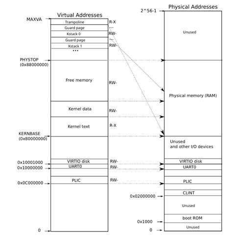GitHub YEWPO YOS Yewpo S Riscv Os Kernel