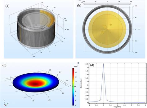 ultrasonic imaging system model using cmut cylindrical array a