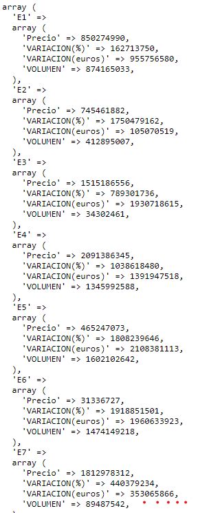Php ¿cómo Acceder A Un Valor De Un Array Asociativo Dentro De Otro