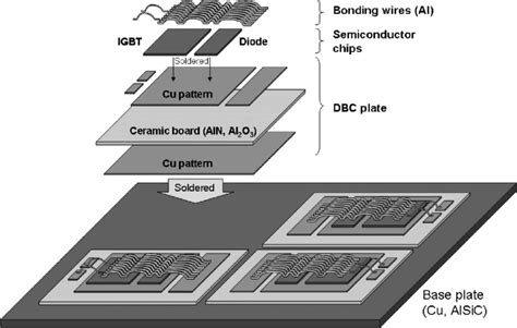 Conventional Igbt Power Module Structure Download Scientific Diagram