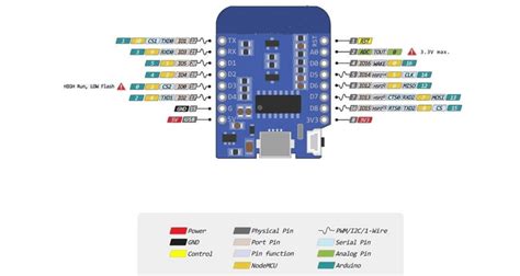 D1 Mini Nodemcu Cu Esp8266