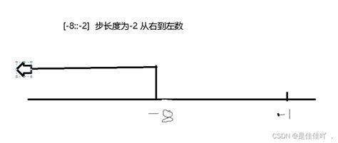 Python 精准理解索引、切片、步长的关系？python 步长分区间 Csdn博客