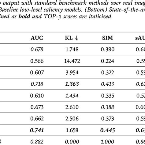 The Pipeline Of The Saliency Subitizing Process Ssp Download Scientific Diagram