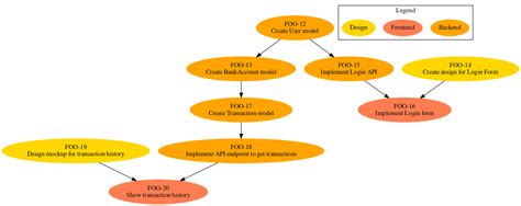 Xplan Cli Tool To Visualize Task Dependencies R Rust