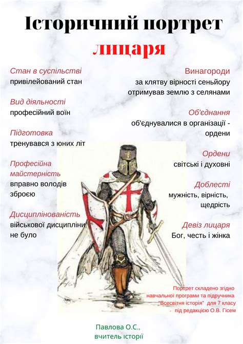 Інфографіка Історичний портрет лицаря