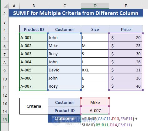 SUMIF With Multiple Criteria For Different Columns In Excel