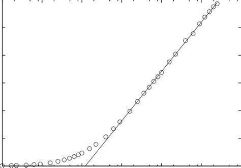 The Average Size Of The Largest Cluster Sm As Function Of The The