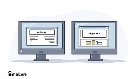 Wordpress Multisite Vs Single Site Which One To Choose And When Malcare