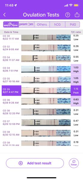 positive ovulation test but late period mumsnet