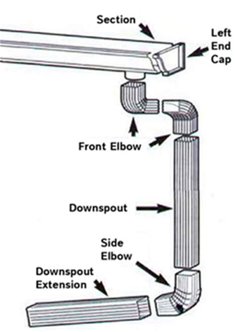Diagram Of Gutter System