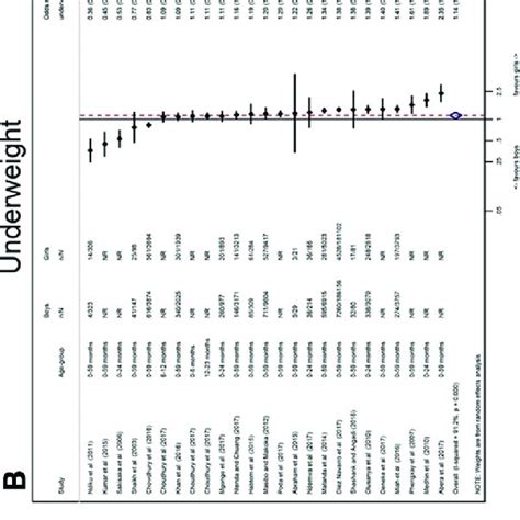 Prisma Flow Diagram Pico Population Intervention Comparison