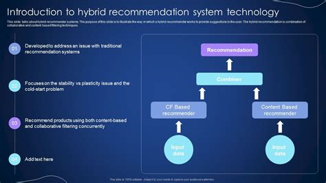 Introduction To Hybrid Recommendation System Technology Integrating Recomme