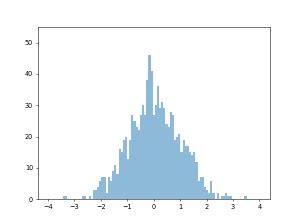 動畫 Matplotlib 3 10 0 文件 Matplotlib 繪圖庫