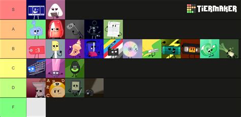 Tpot Debuters With My Icons Tier List Community Rankings Tiermaker
