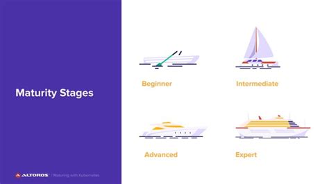 Maturing With Kubernetes Ppt