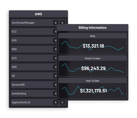 Real Time Aws Monitoring Itrs