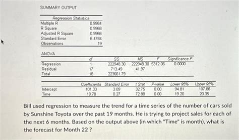 solved summary output regression statistics multiple r r