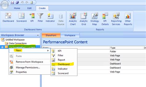 How To Access Powerbi Anonymous Site Using Sharepoint 2013 Authenticated Without Exposing The