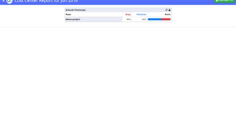 Reporting Tool For Gitlab Issues Time And Cost Centre Analysis Across Repositories Product Hunt