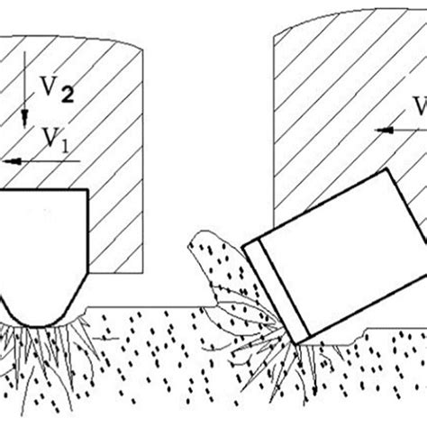 Schematic Drawing Of The Hybrid Bit 1 Bit Body 2 Wing Blade 3 Pdc